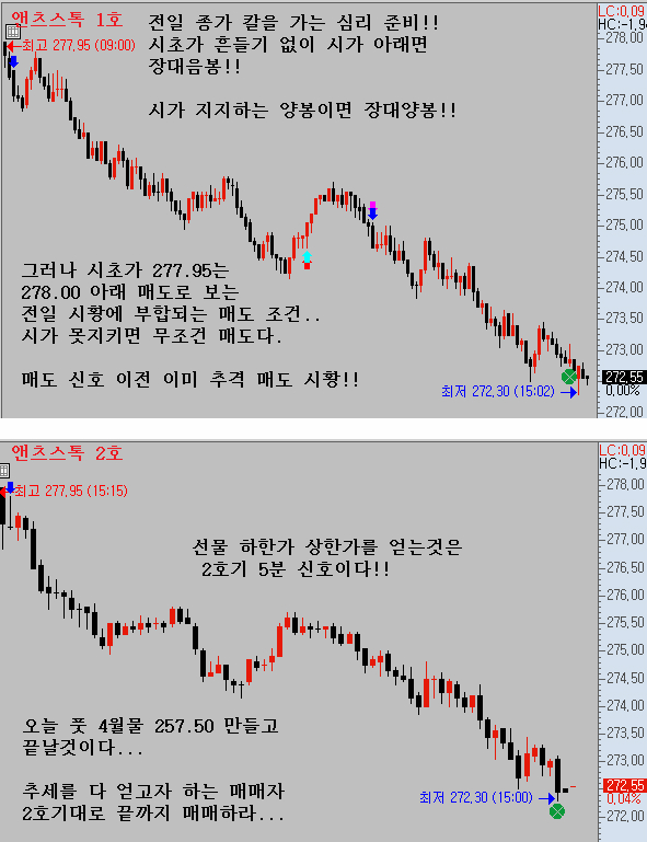 예상된 변동성 1차 분출 변동성은 우리의 바램 선옵전문가분석 선물옵션 팍스넷 증권포털